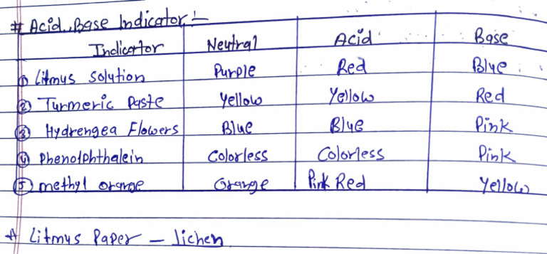 Acid&Base Indicator | PDF