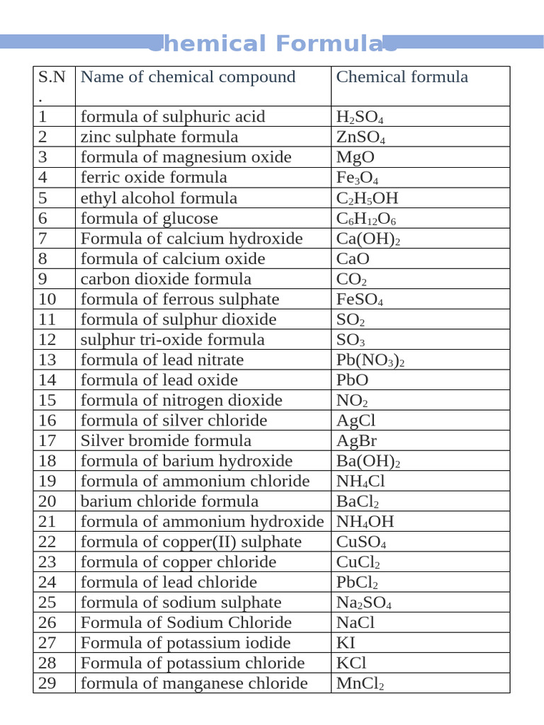 Comprehensive Chemical Formulas List | PDF | Hydroxide | Oxide