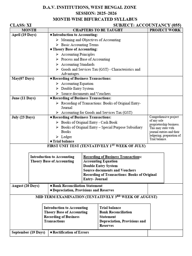 11 2025 26 Divided Syllabus | PDF | Microeconomics | Economics
