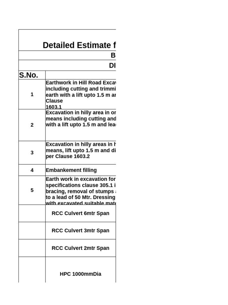 Doba Narian Estimate 2 and DJKSB 6god Diks | PDF | Concrete | Road Surface