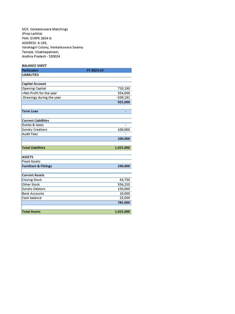 Balance Sheet Particulars FY 2023-24 Liabilities Capital Account | PDF