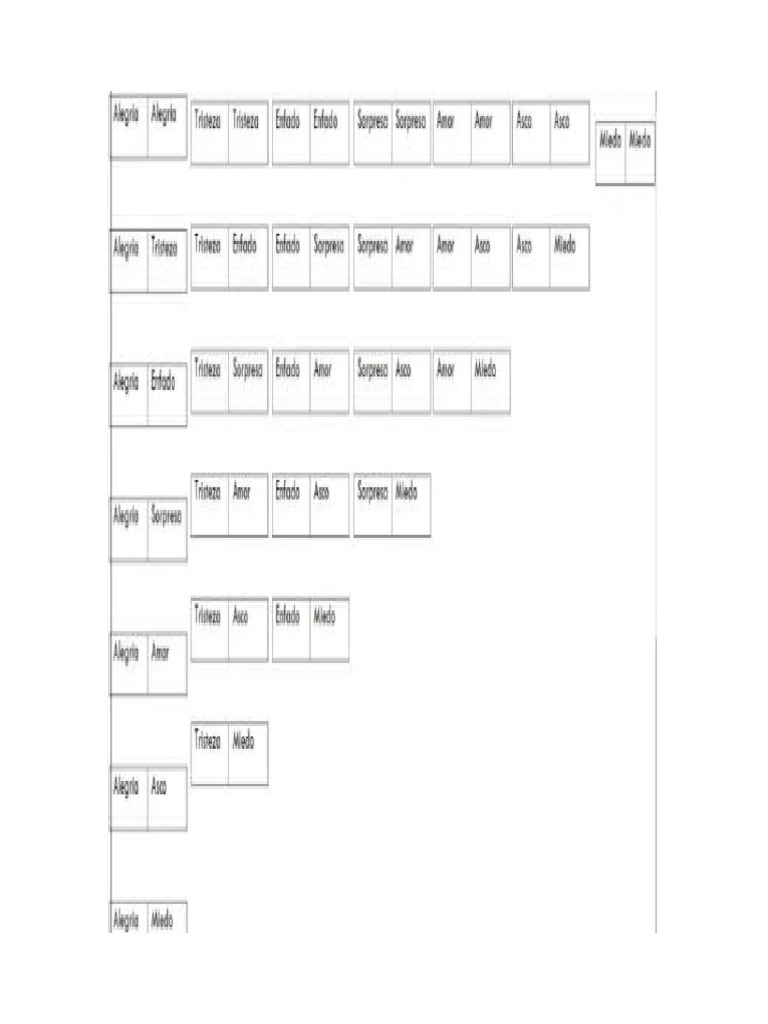 Domino de Las Emociones | PDF