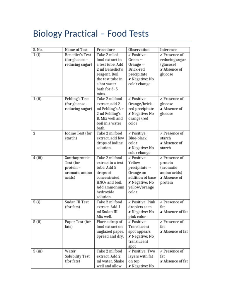 Biology Practical Food Tests | PDF | Glucose | Chemistry