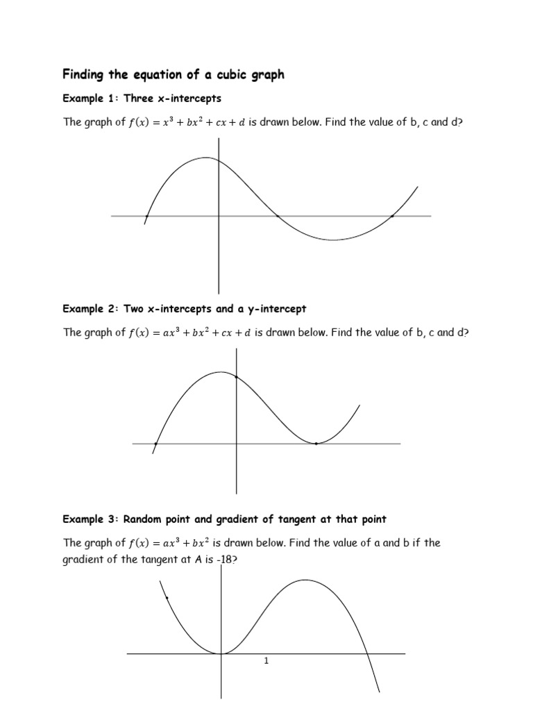 Topic 12-Finding The Equation of A Cubic Graph | PDF | Tangent | Gradient