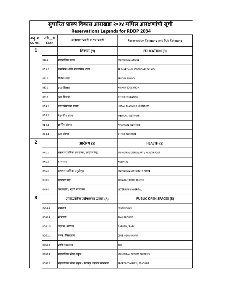 Marathi & English Reservations Legends 2034 | PDF