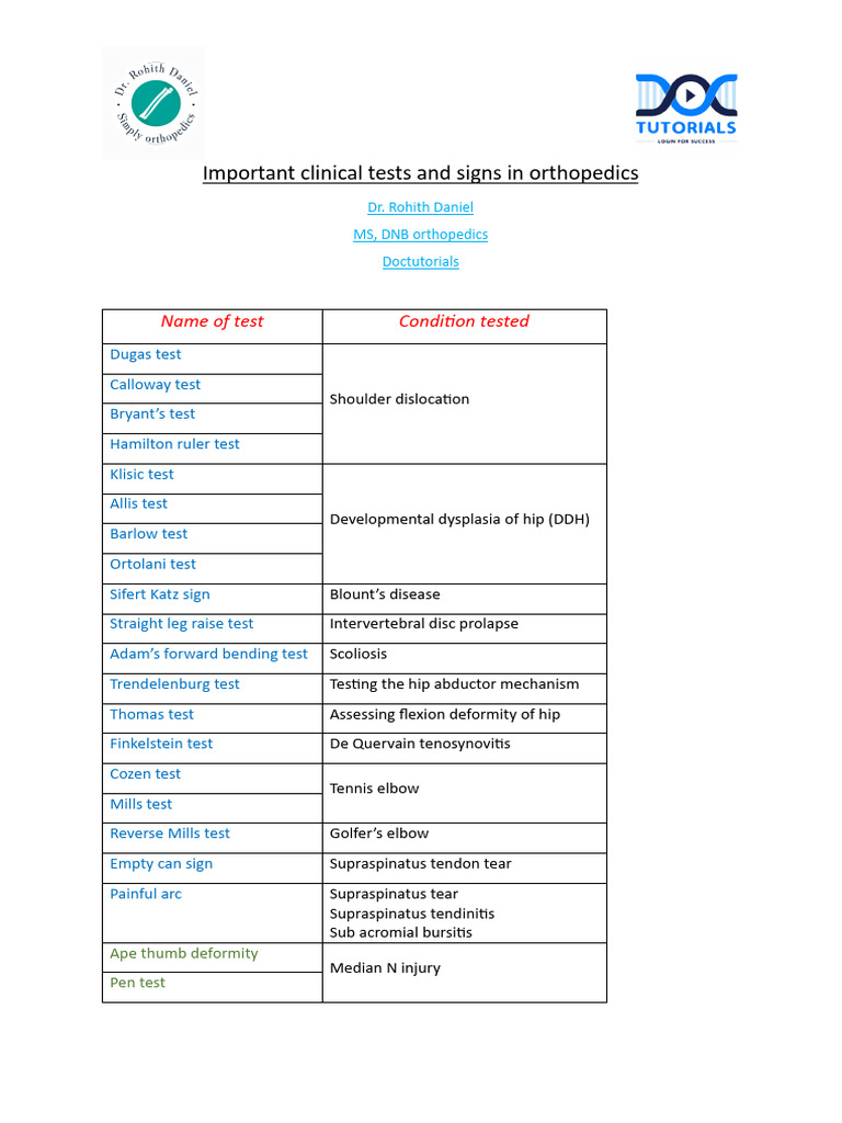 Important Tests | PDF