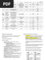 Composantes du PEV et Vaccination | PDF | Vaccination | Vomissement