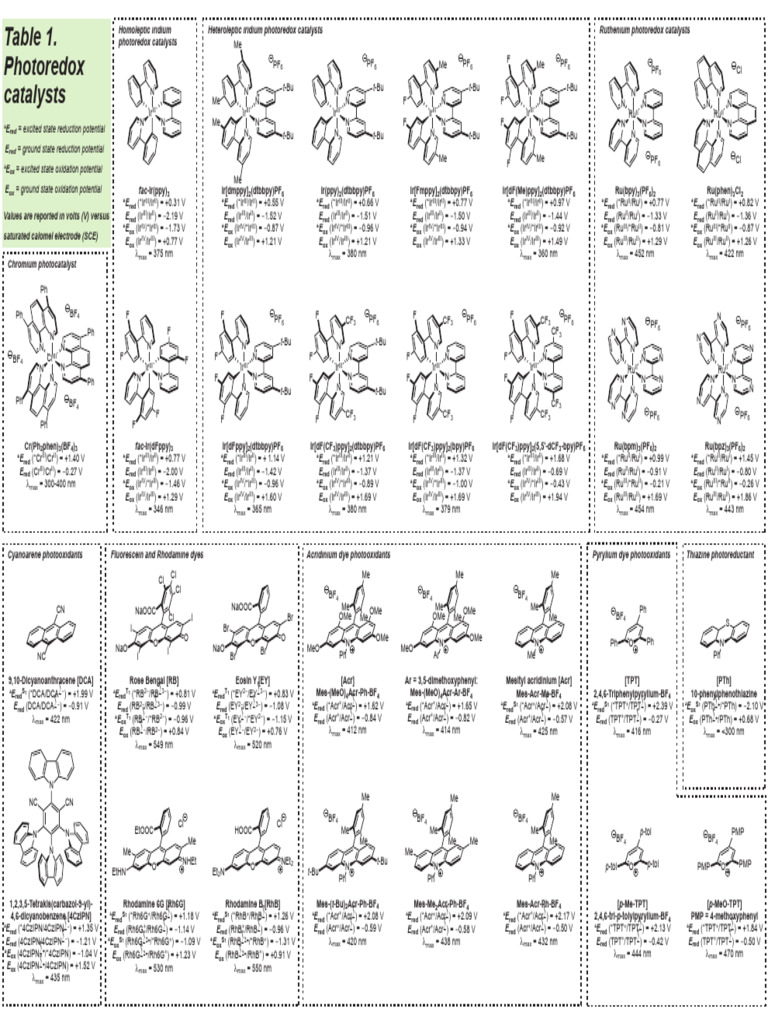 Photoredox Catalyst Redox Potentials | PDF | Catalysis | Unit Processes