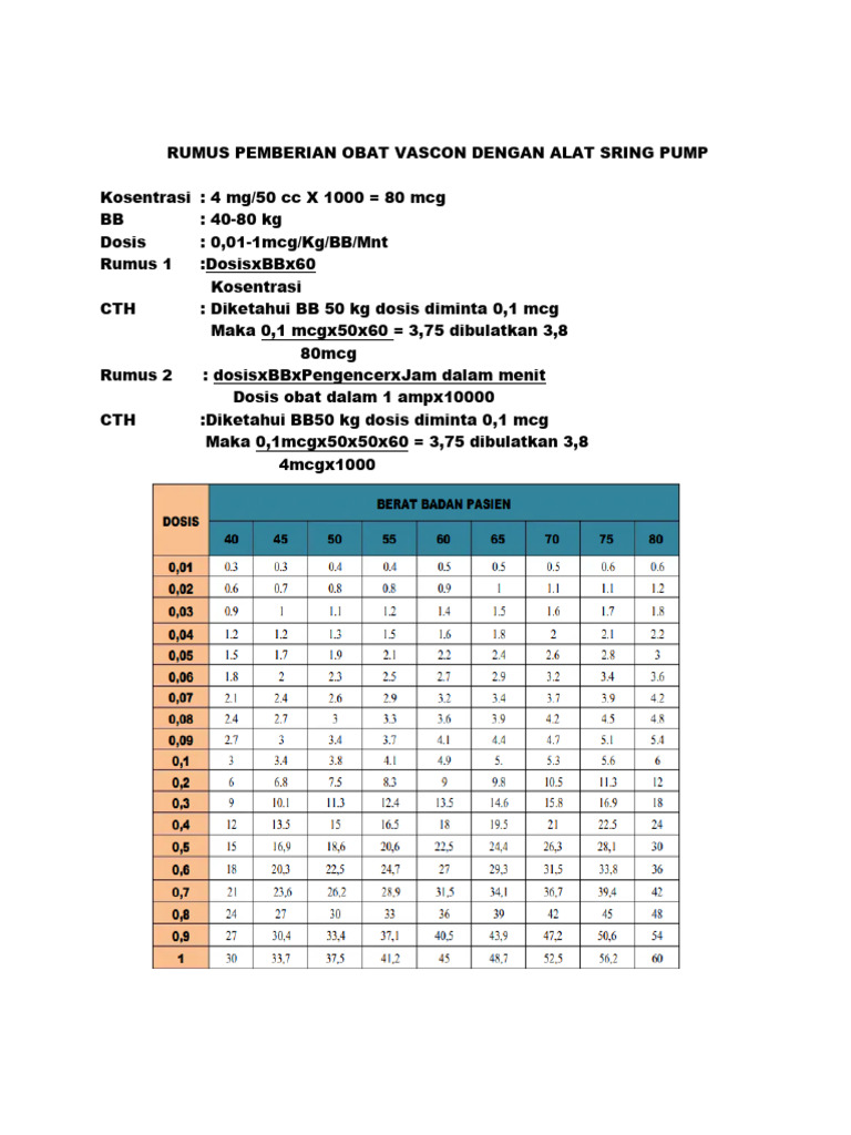 Rumus Pemberian Obat Vascon Dengan Alat Sring Pump | PDF