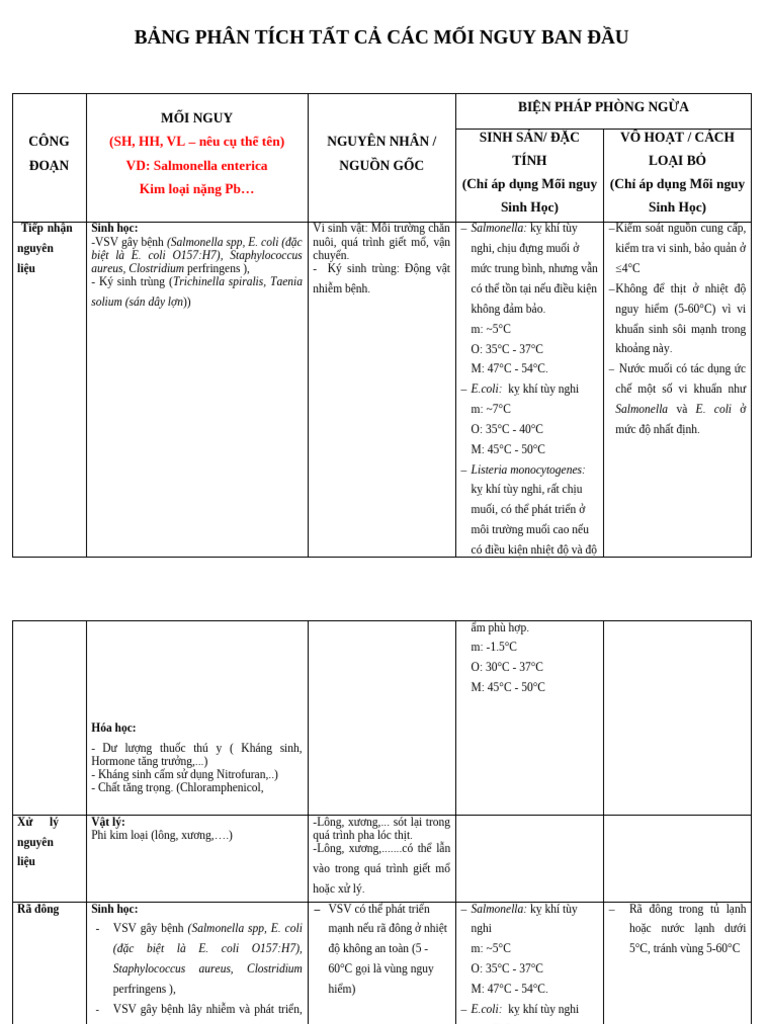 2. Bang Phan Tich Moi Nguy Co the Co (Chỉnh Sửa) | PDF
