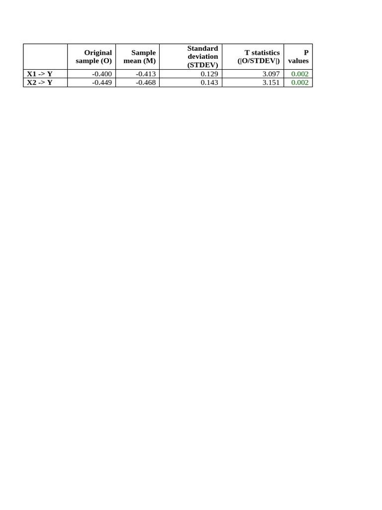 Original Sample | PDF