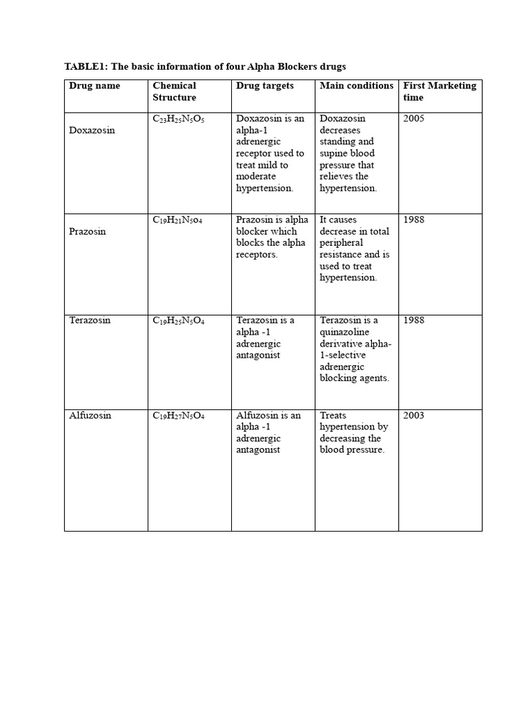 Alpha Blockers Table | PDF | Diseases And Disorders | Clinical Medicine