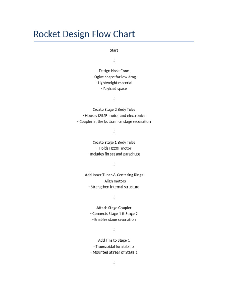 Rocket Design Visual Flowchart | PDF