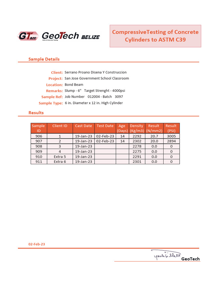 SP Batch 3097 Signed | PDF