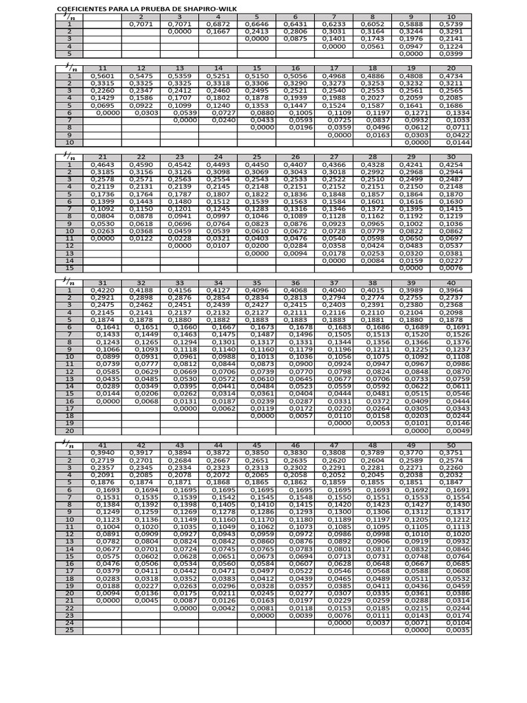 TABLA Coeficientes Shapiro-Wilk | PDF