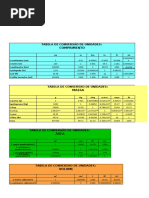 Tabela de Conversão de Unidades de Medida | PDF