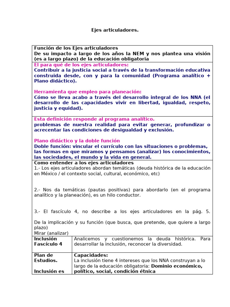 Ejes Articuladores | PDF | Inclusión (Educación) | Mujer