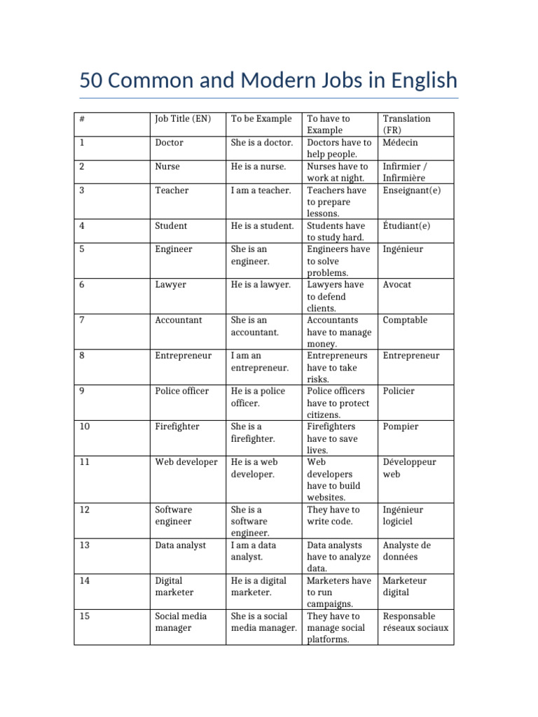 50 Common English Professions List | PDF