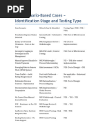 TOC vs. TOD: Key Audit Insights | PDF | Audit | Business