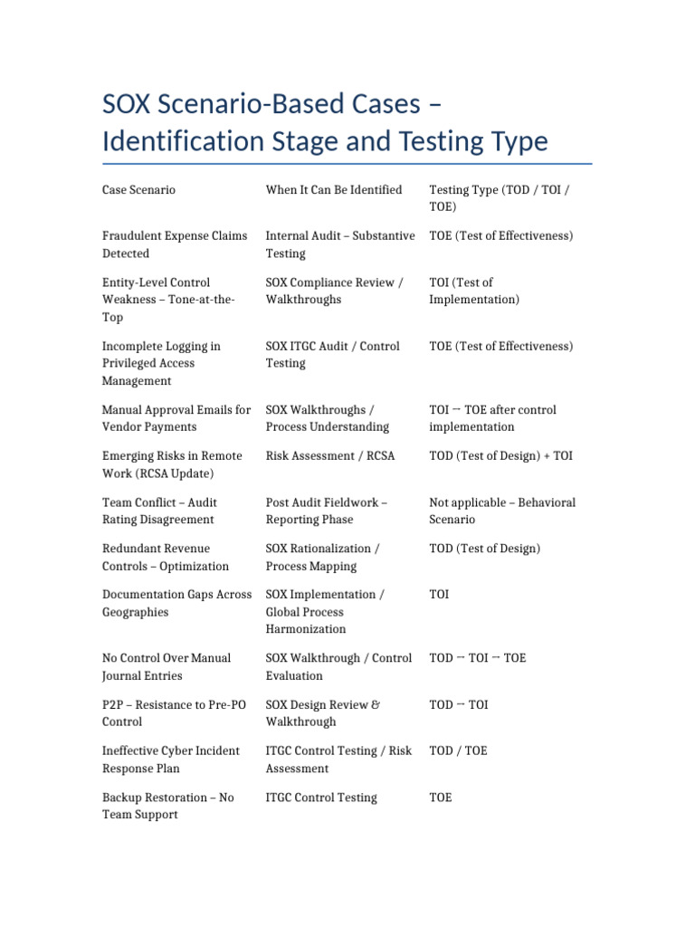 SOX Scenario Identification Types | PDF