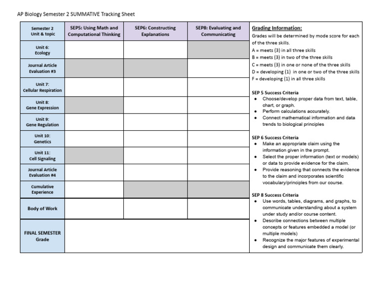 AP Biology Semester 2 Tracking Sheet | PDF | Biology | Mathematics