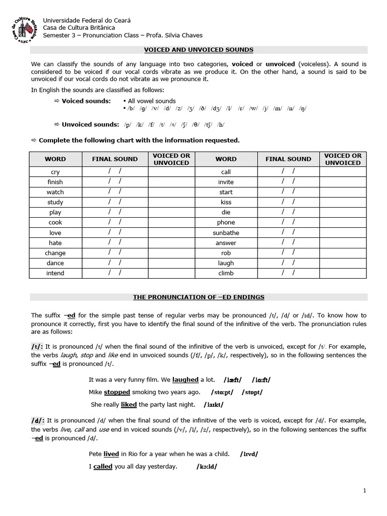 Pronunciation of - S and - Ed Endings | PDF | Linguistic Typology | Syntax