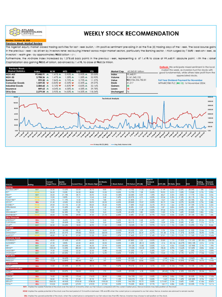 Stock Recommendation 28102024 | PDF | Stocks | Fair Value