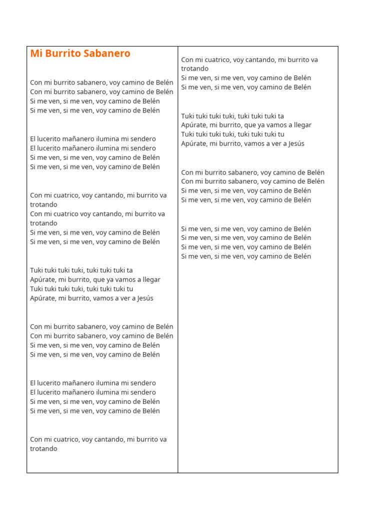 Letra de "Mi Burrito Sabanero" | PDF