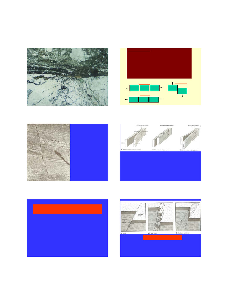 Fault Geometry and Rock Types Explained | PDF | Fault (Geology) | Fracture