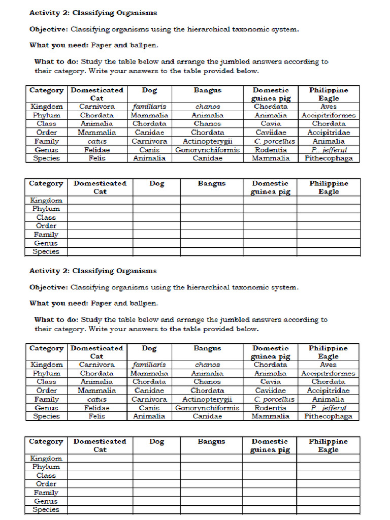 Activity 2 - Classifying Organims | PDF