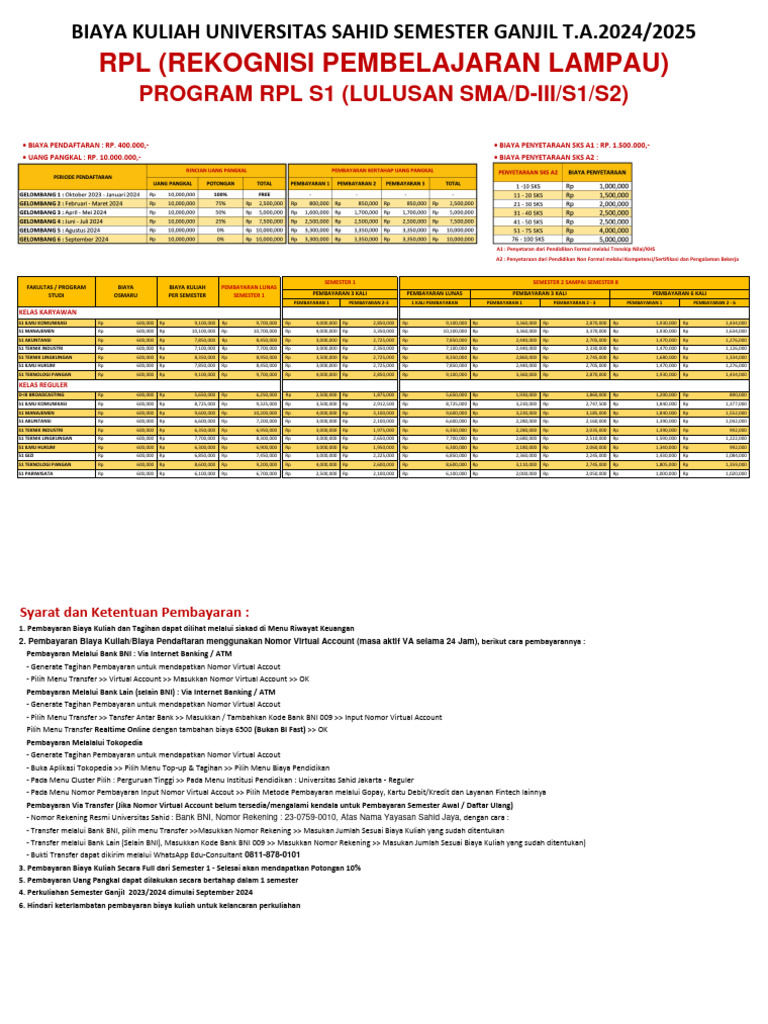 Biaya Kuliah Usahid 2024 Program RPL | PDF