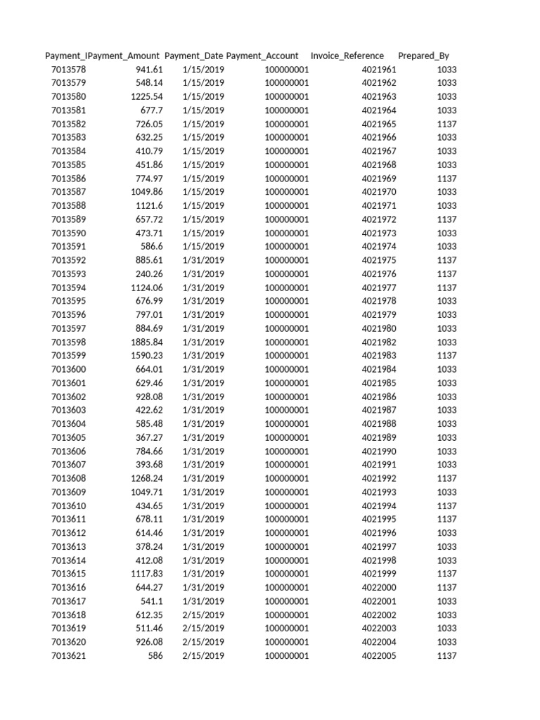 Payment Records Summary 2019 | PDF