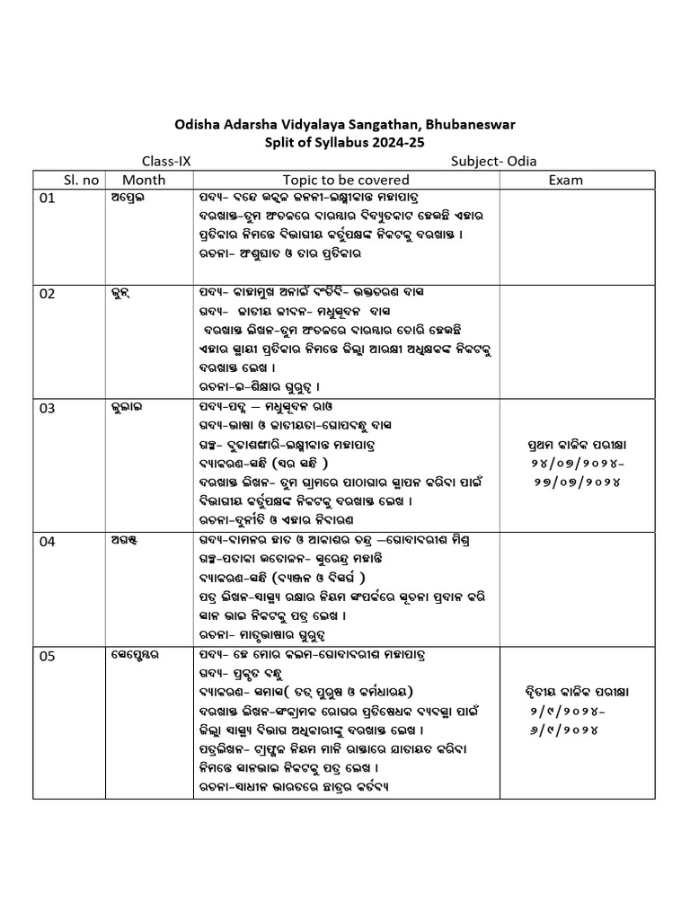 Class 9th Syllabus... 25 | PDF