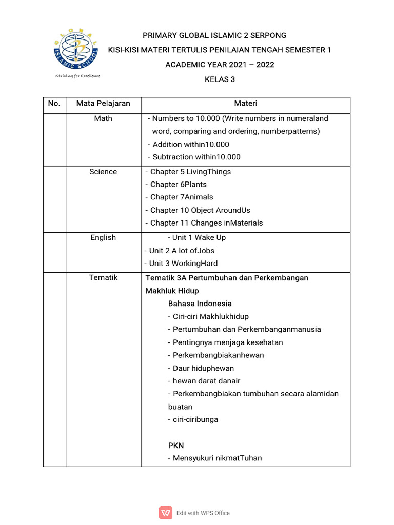 Resume Materi PTS Kelas 3 Fix | PDF