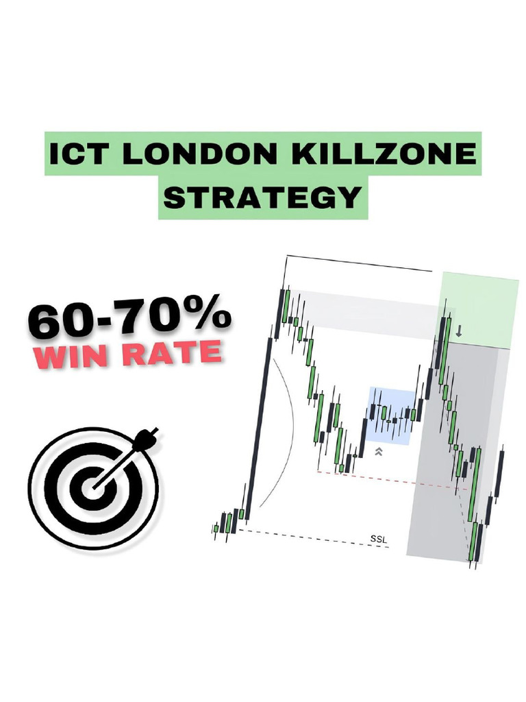 #2 London Killzone Strategy | PDF