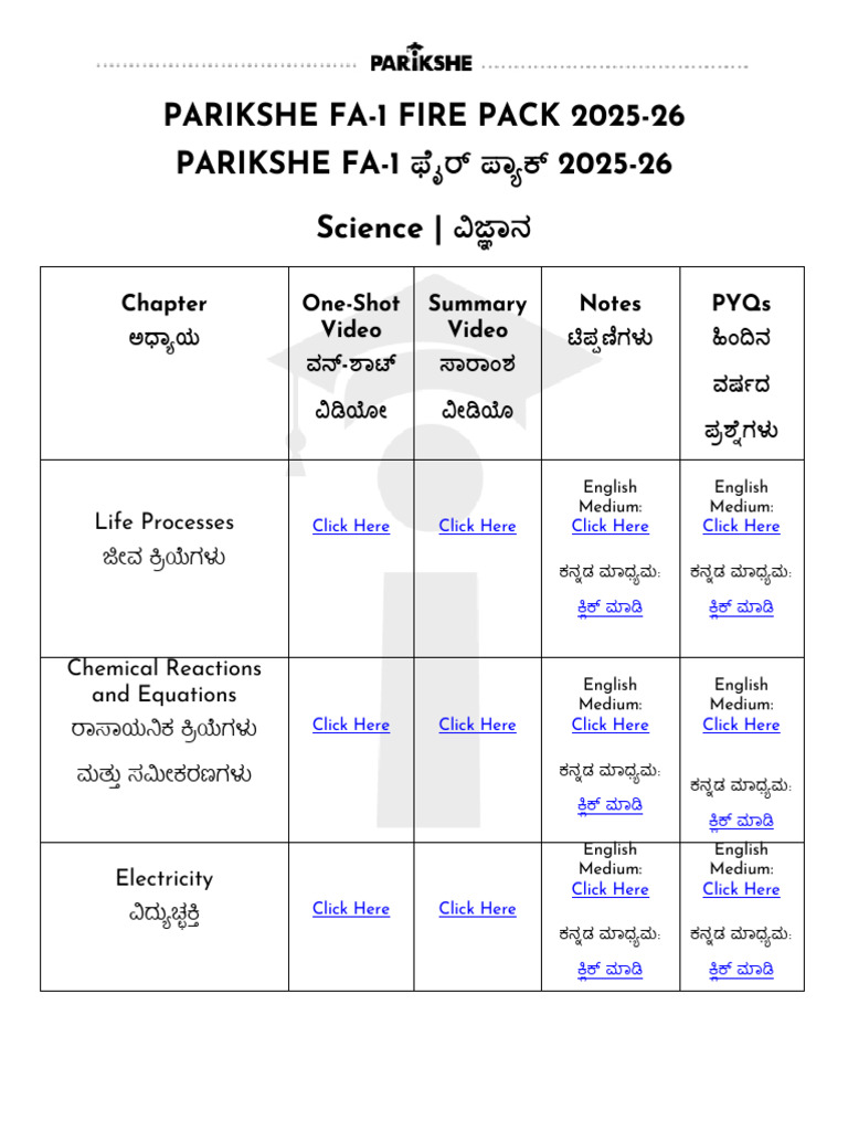 Parikshe Fa-1 Fire Pack | PDF | Abstract Algebra | Mathematical Analysis