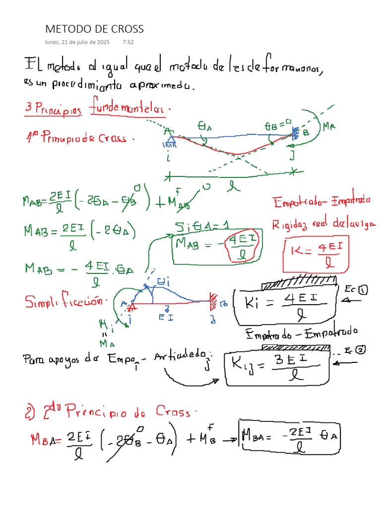 Metodo de Cross-Teoria +ej.1 | PDF