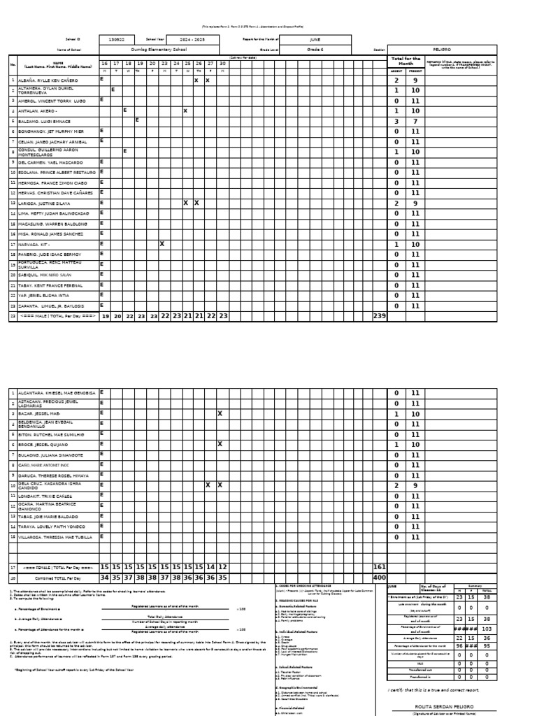 Sf2 Grade 6 Peligro June 2025 | PDF | Youth | Childhood