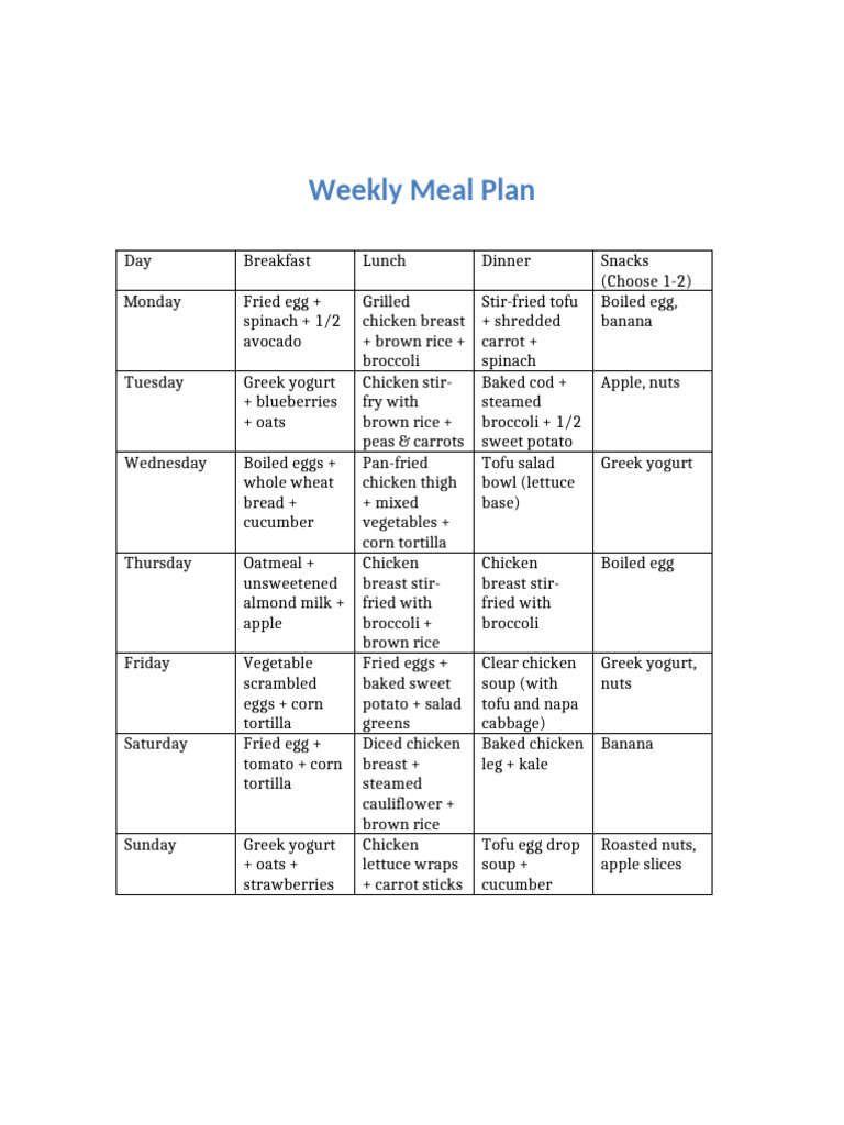 One-Week Healthy Meal Plan and Grocery List EN | PDF | Salad | Tofu