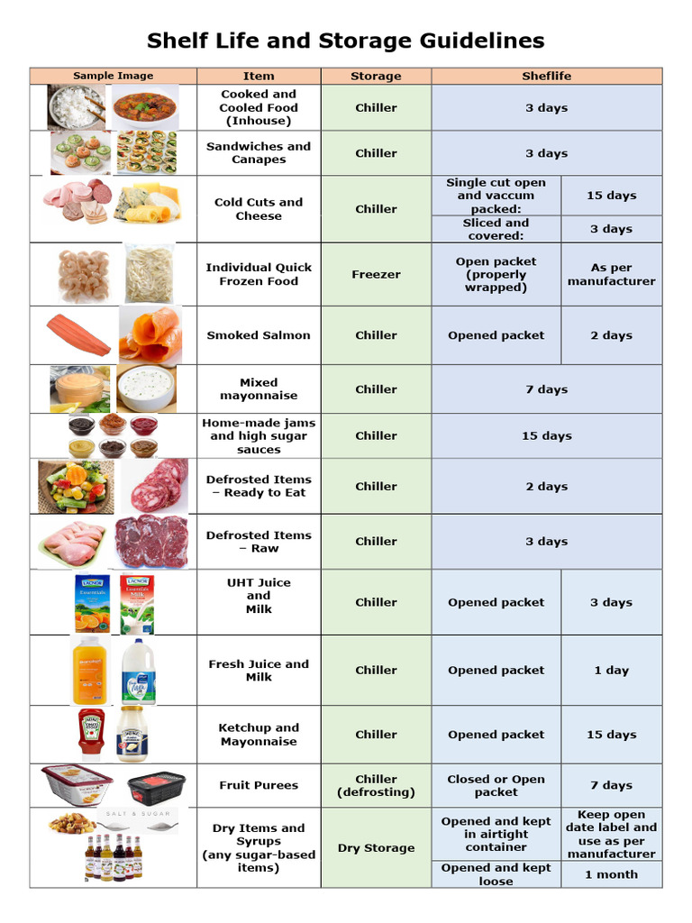 Food Safety Informations | PDF | Refrigerator | Ph