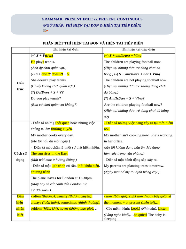 Grammar HTĐ HTTD | PDF