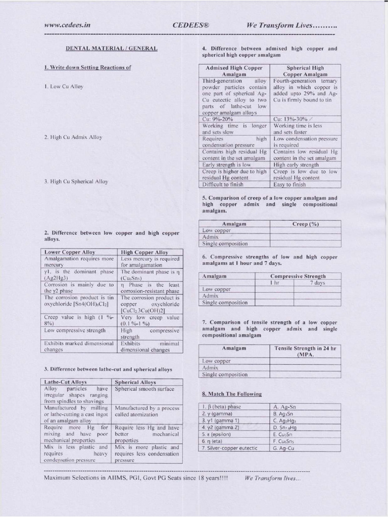 Question Papers Bds - Open - Book | PDF