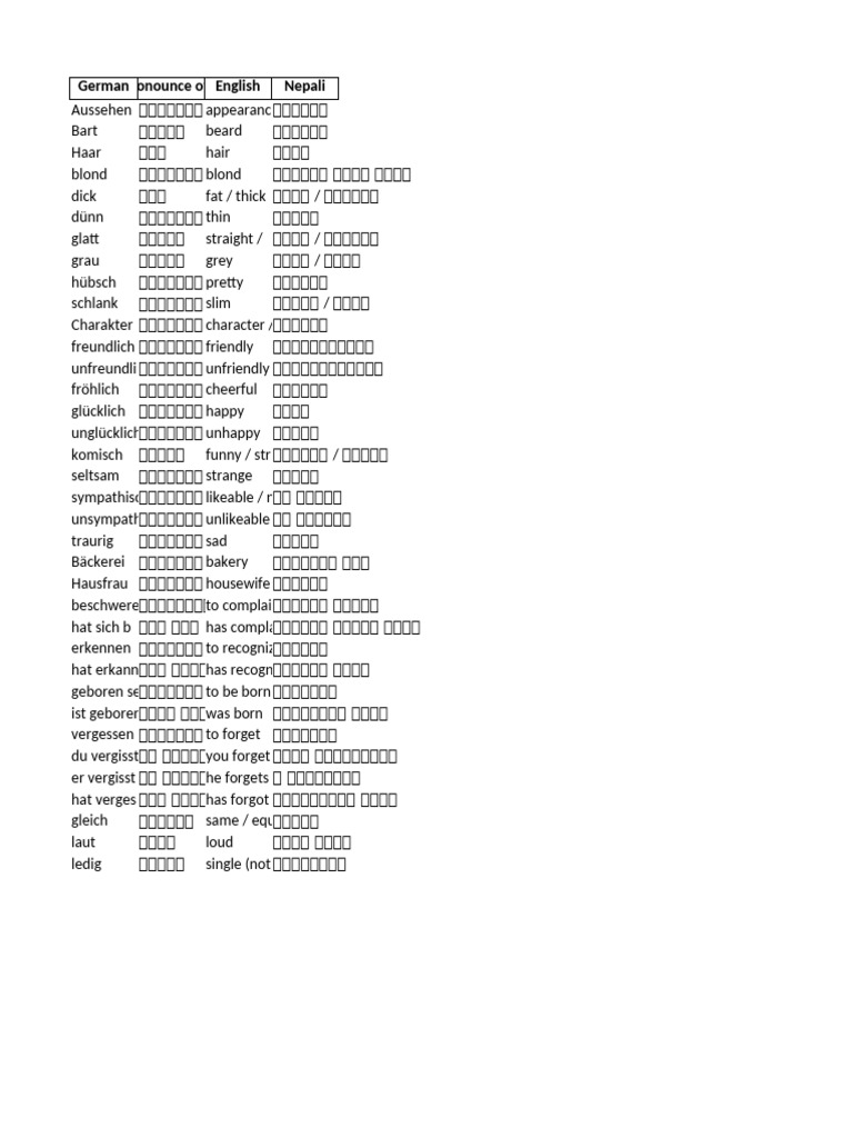 Appearance - Personality - Vocabulary ...... | PDF
