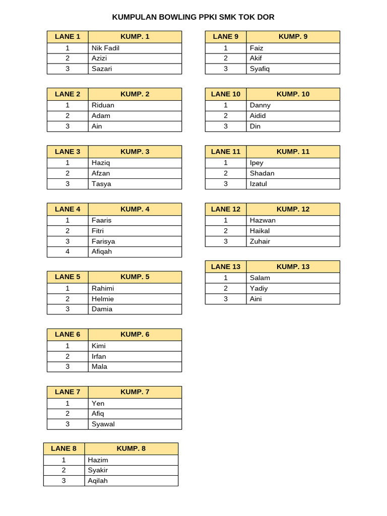 Nama Kumpulan Bowling PPKI SMK Tok Dor | PDF