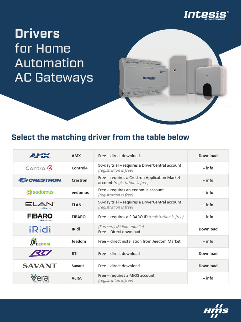 Home Automation AC Gateway Drivers | PDF