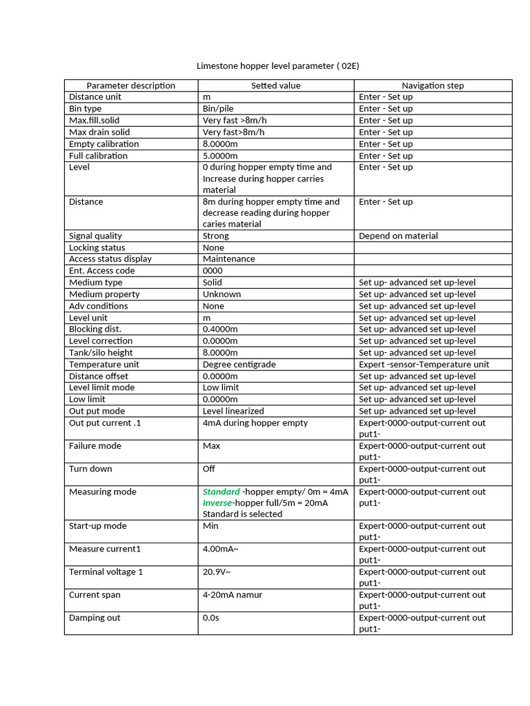 Limestone Hopper Level Parameter | PDF | Computer Engineering | Electricity