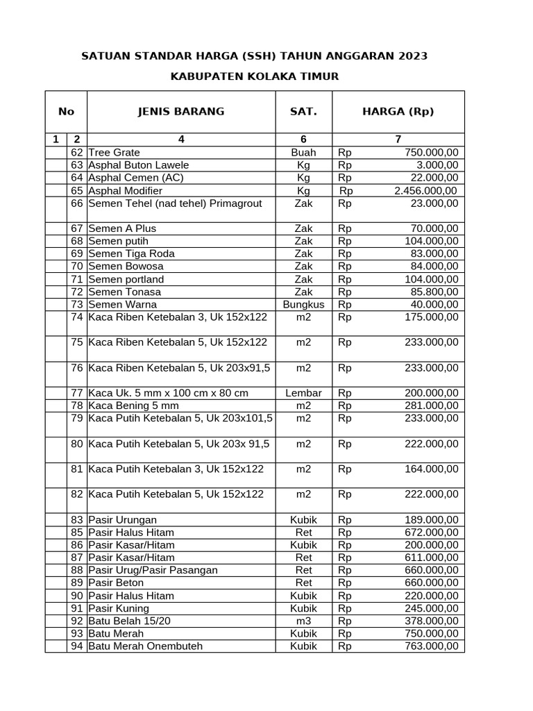 Standar Satuan Harga (SSH) 2023 Wil. Kolaka Timur | PDF