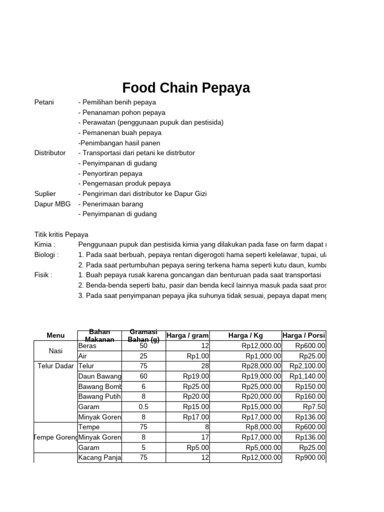 Menu - Food Cost Kelas F | PDF
