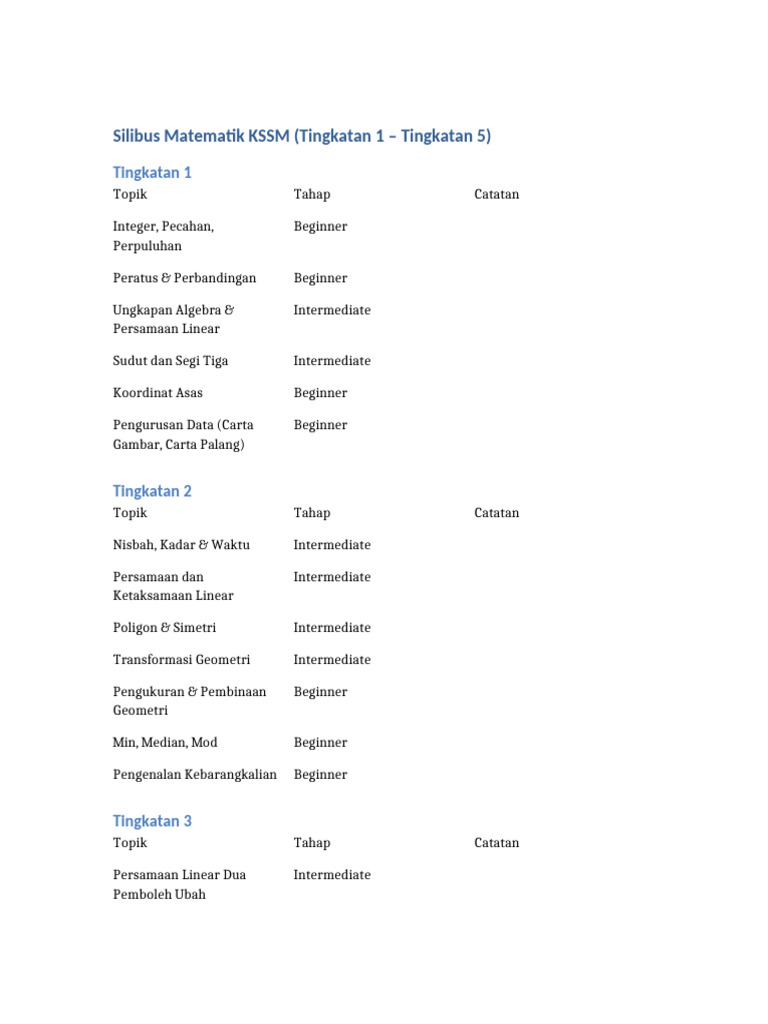 Silibus Matematik KSSM Tingkatan 1-5 | PDF