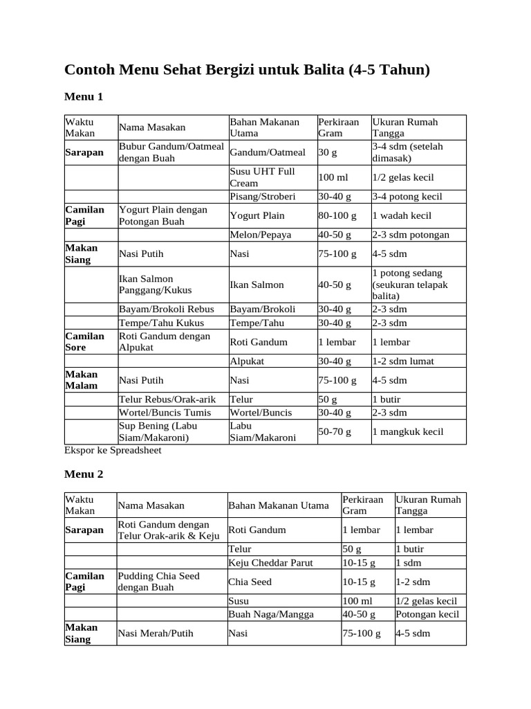 Menu Bergizi untuk Balita 4-5 Tahun | PDF